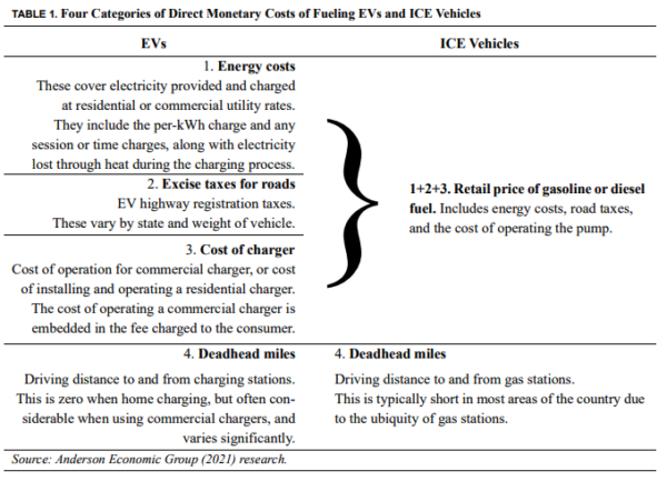 A better approach to EV vs ICE Fuel Cost Analysis - Sona Energy